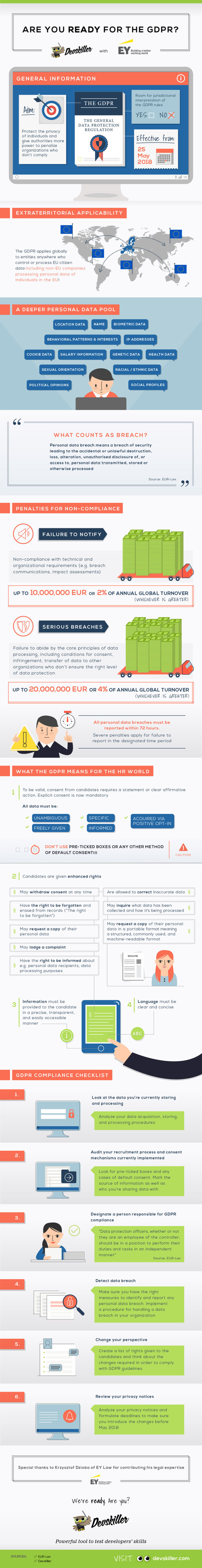 [INFOGRAPHIC]: 2018 GDPR recruitment implications - get ready!
