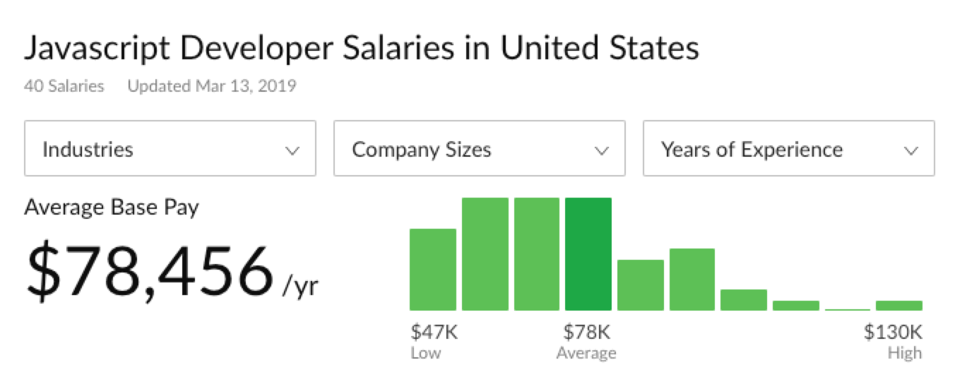 Complete JavaScript developer salary data - DevSkiller