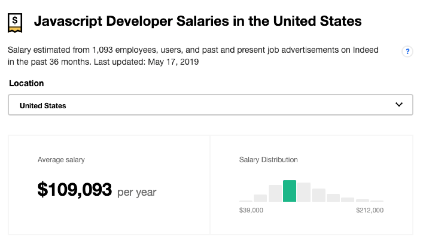 Complete JavaScript developer salary data - DevSkiller