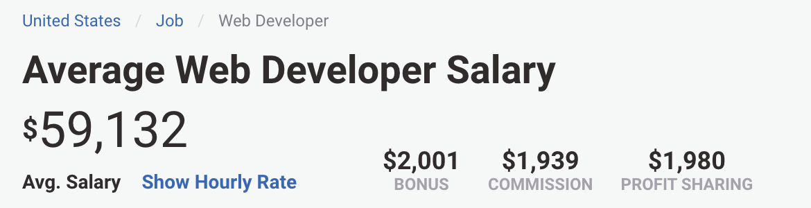 Web developer salary data - DevSkiller