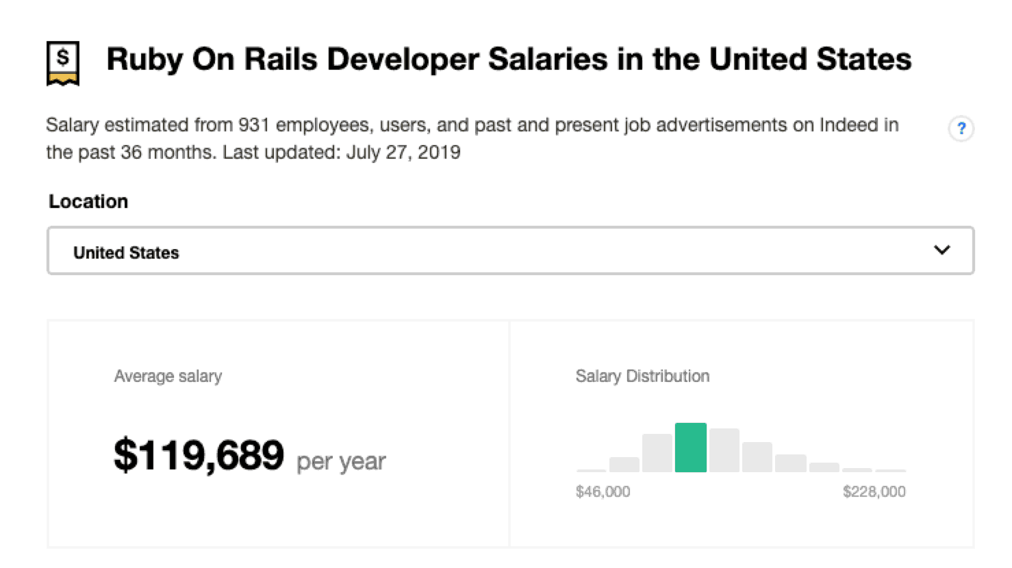 Complete Ruby on Rails developer salary data