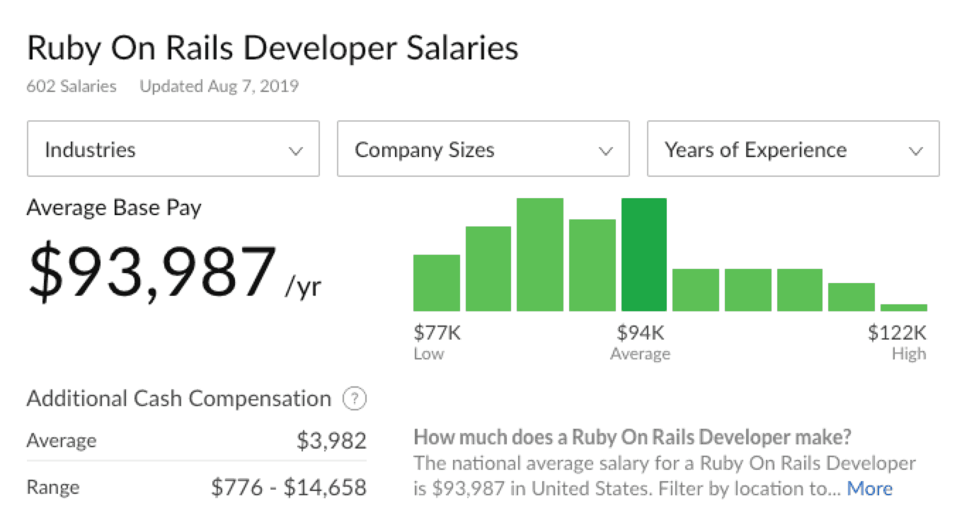 Complete Ruby on Rails developer salary data - DevSkiller
