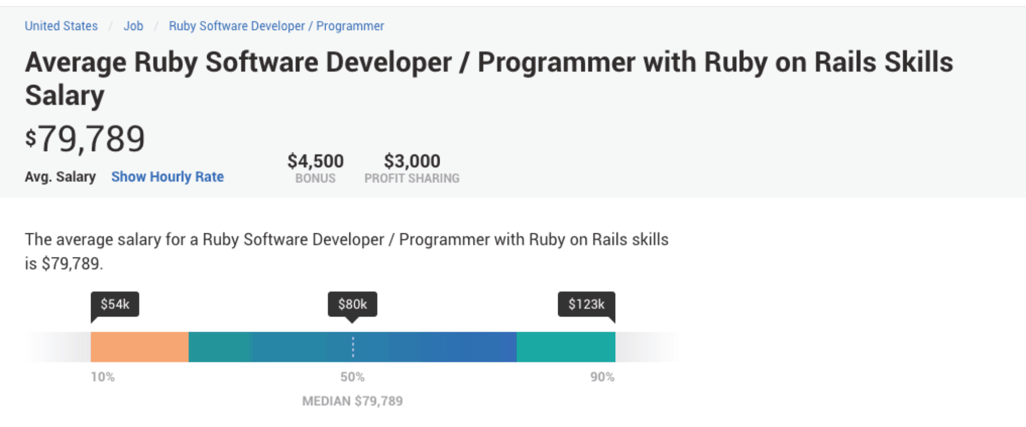 Complete Ruby on Rails developer salary data - DevSkiller