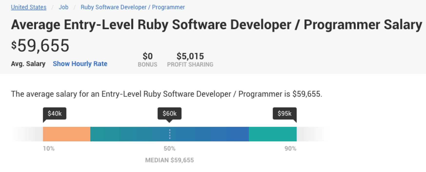 Complete Ruby on Rails developer salary data - DevSkiller