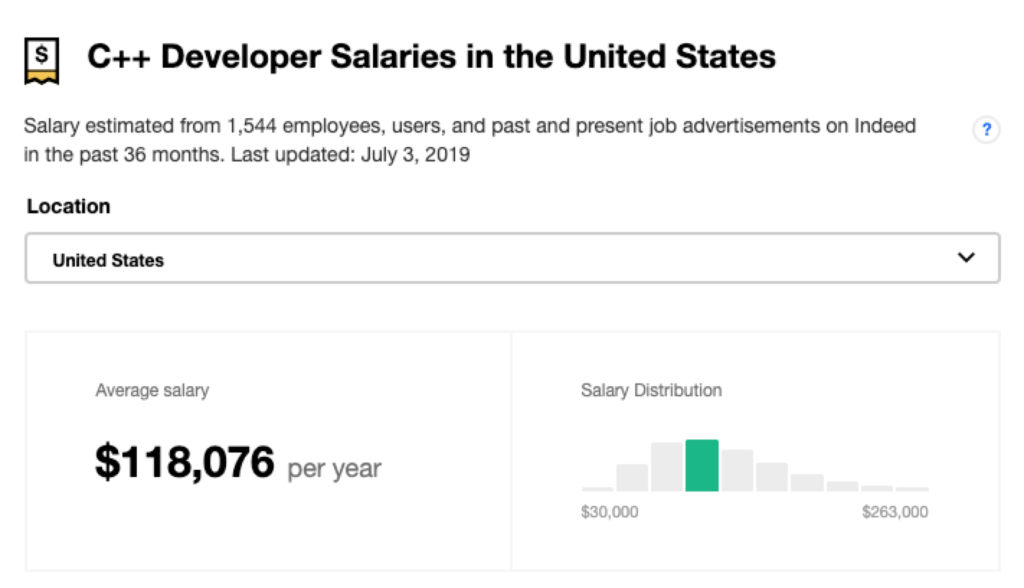 Complete C++ programmer salary data