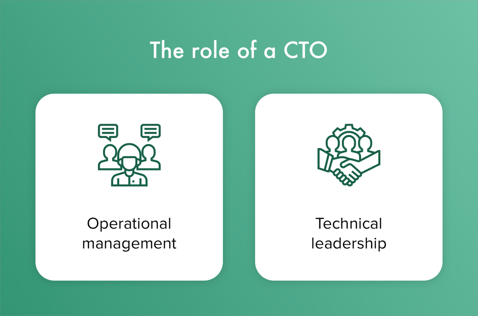 CTO Roles and Responsibilities