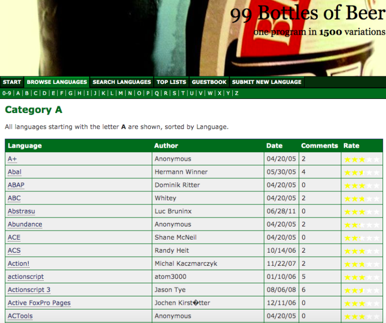How many programming and coding languages are there? - SkillPanel