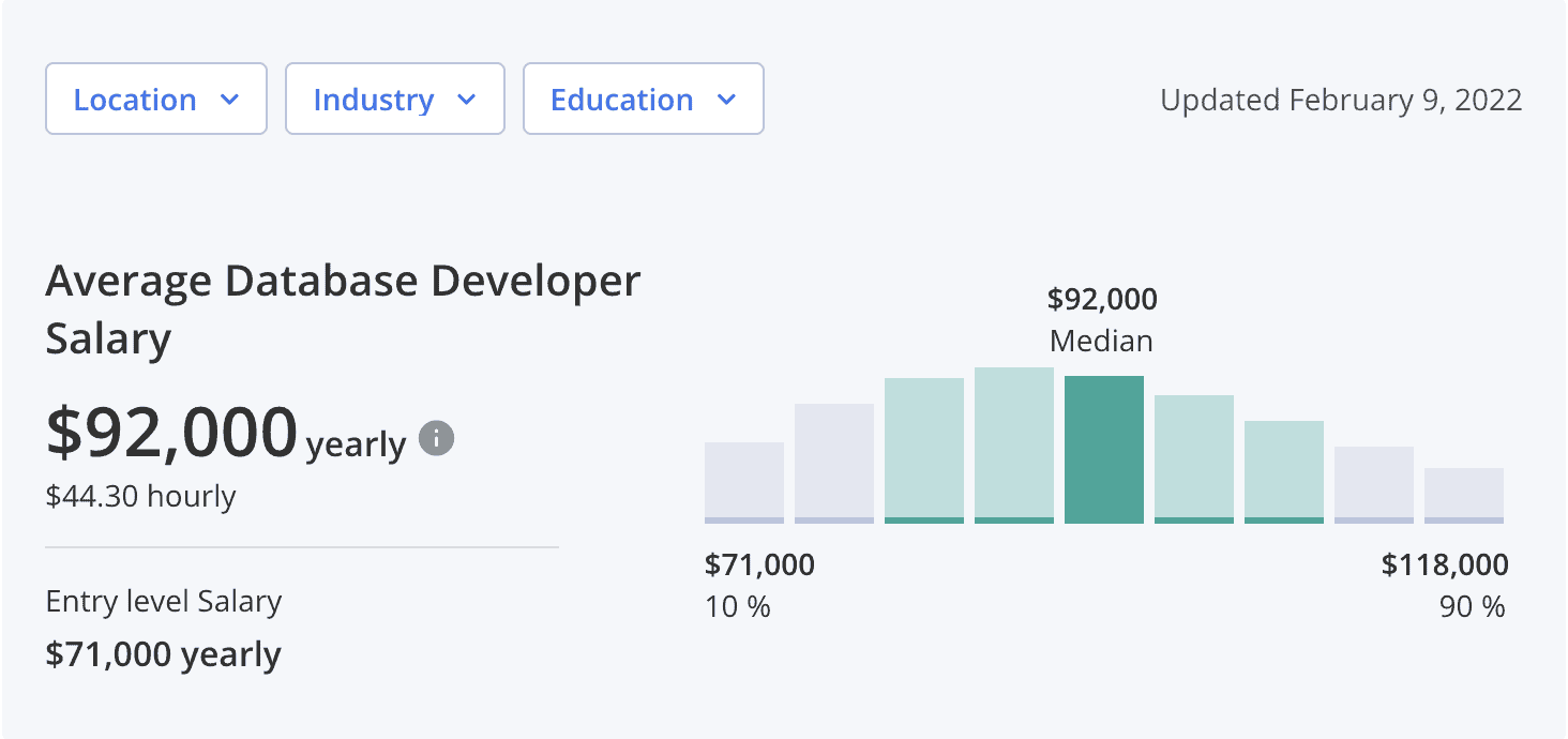 Database developer salary and responsibilities - DevSkiller