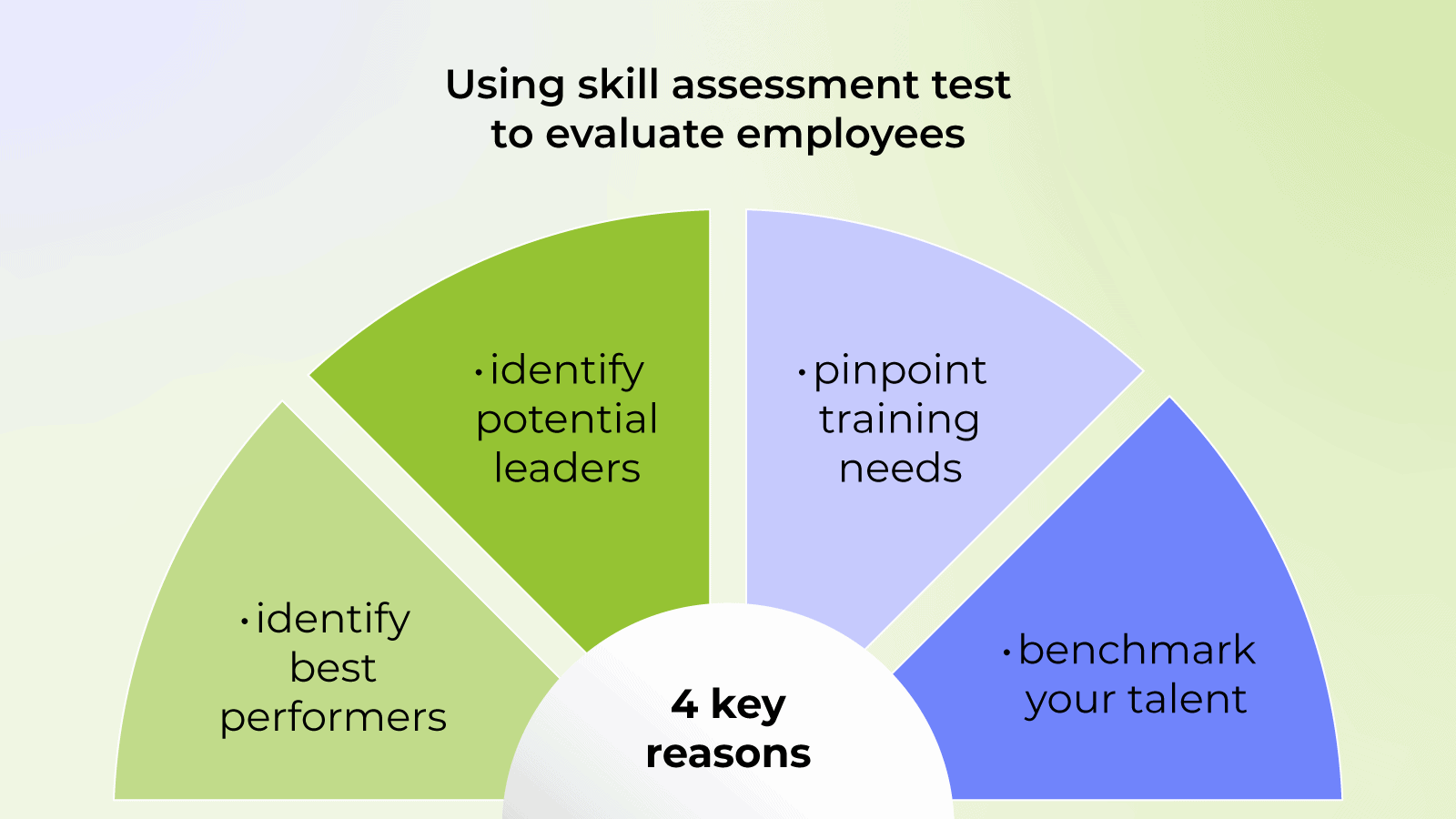 A comprehensive guide to mastering technical skill assessment