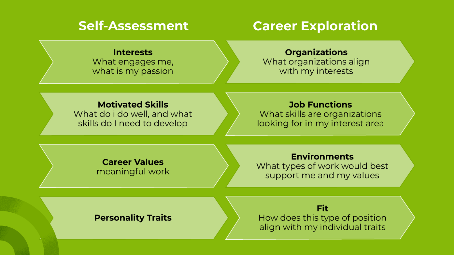 Understanding skill assessment tools: A no-fluff guide for HR and ...