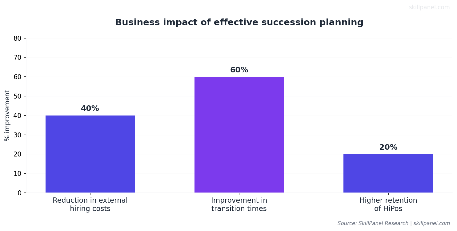 The complete succession planning process: From first step to full rollout